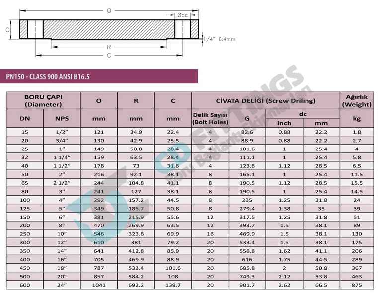 PN 150 - CLASS 900 ANSI B16.5